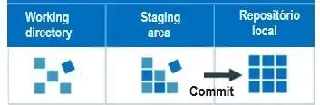 Comandos GIT O Bom Uso Do Comando Commit