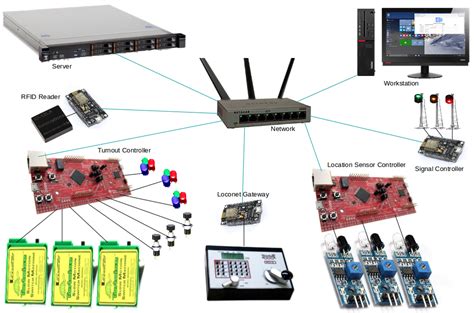 Iot Kjandc Railroad