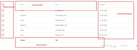 Material Angular Table With Sticky Header Sticky Column And Sticky Footer Material Angular Table