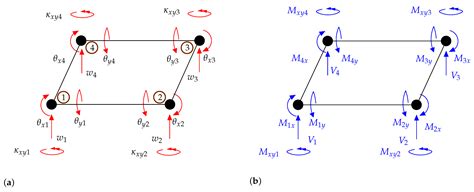 Finite Element Analyses Of The Modified Strain Gradient Theory Based Kirchhoff Microplates