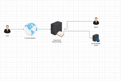 10 Free Architecture Diagram Examples For System Design