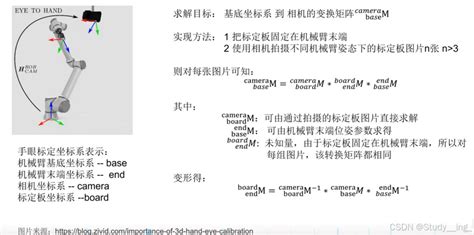 手眼标定学习记录 Csdn博客