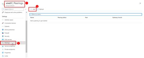 Azure Virtual Network Vnet Peering