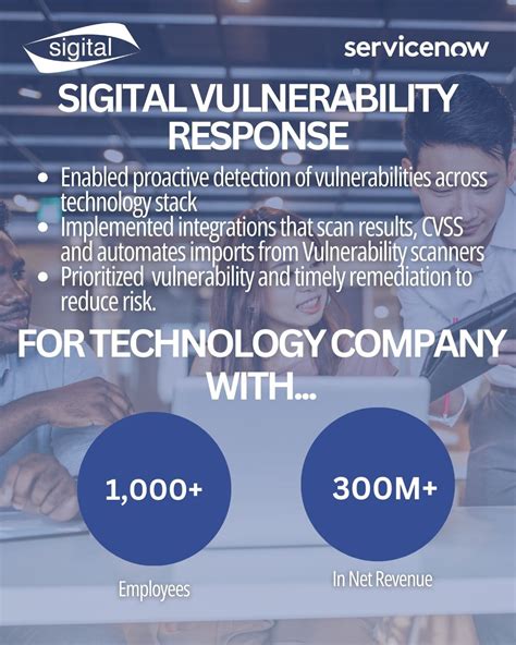 Sigital On Linkedin Sigitals Team Partnered With A Client Whose Vulnerability Management…