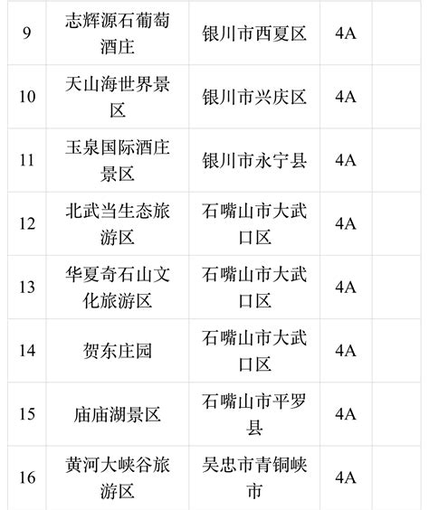 宁夏欢迎全国大中专院校学生，37家景区“五一”免门票澎湃宁夏澎湃新闻 The Paper