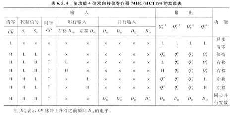 时序电路专题03寄存器 移位寄存器 知乎