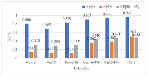 siam sort multi target tracking in video sar based on tracking by