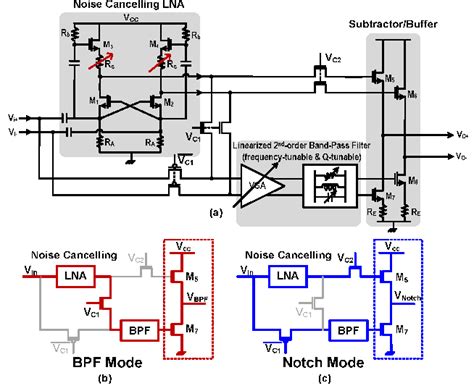 Figure 1 From Low Power Highly Linear Band Passband Stop Filter For 2