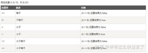 Scala 快速入门针对有任意编程语言基础的同学 知乎