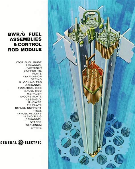 Nuclear Reactor Core Control Rods