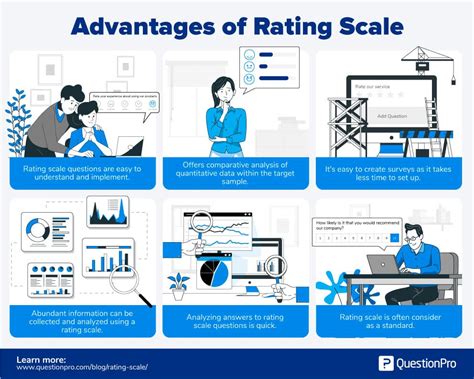 Rating Scale Definition Survey Question Types And Examples
