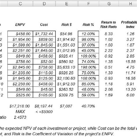 4 Discrete Integer Optimization Model Download Scientific Diagram