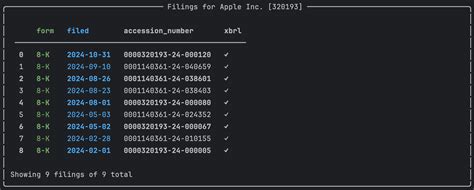 Eight K Filings Edgartools Python Library For Sec Data Analysis