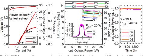 figure 1 from high power cw 780 nm diode lasers for use in additive