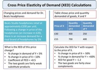 Cross Price Elasticity PDF