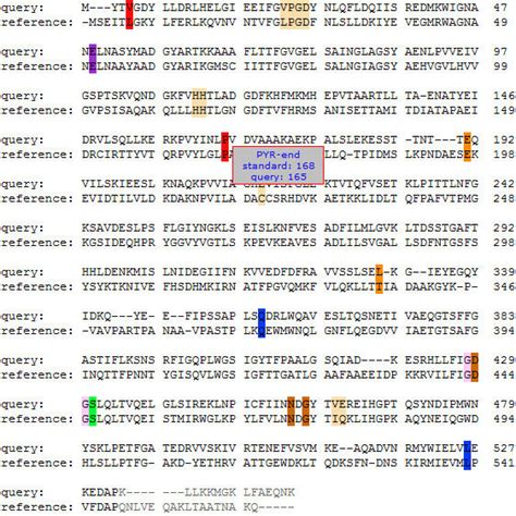 Alignment Of A Query Sequence And The Reference Sequence From The Web