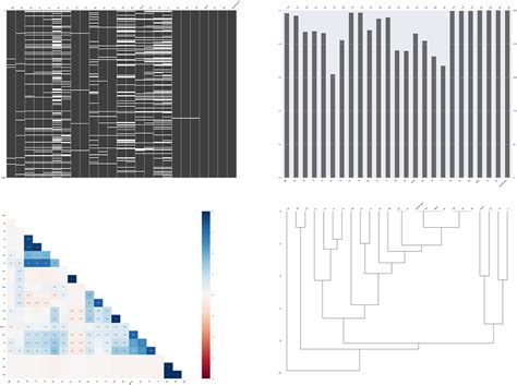 Approach To Missing Values In Python E01 By Medai Medium