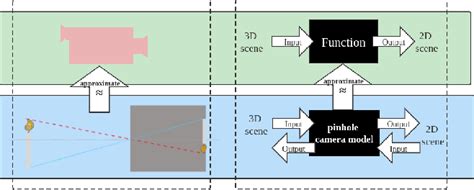 Figure 2 From Joint Camera Intrinsic And Lidar Camera Extrinsic