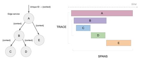 深度揭秘：greptimedb 如何低成本处理海量链路追踪 Greptime