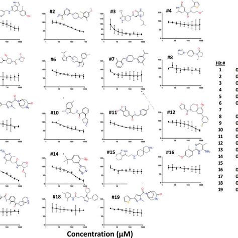Hit Effect On Gs Activity Download Scientific Diagram