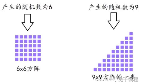 scratch绘制小正方形 2023年12月中国电子学会图形化编程 少儿编程 scratch编程等级考试四级真题和答案解析 scratch四级