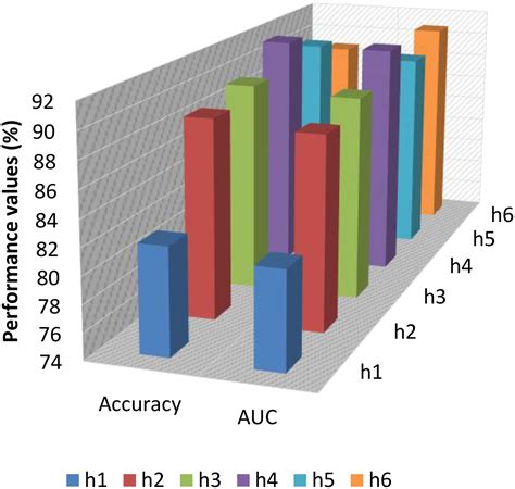 Frontiers Deep Learning Based Marine Big Data Fusion For Ocean Environment Monitoring Towards