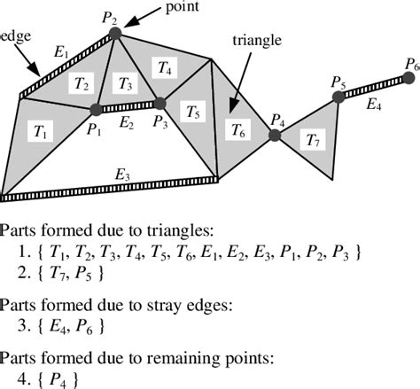 Figure 2 From Computing Bounding Volume Hierarchies Using Model