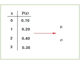 Discrete Random Variables And Their Probability Distributions