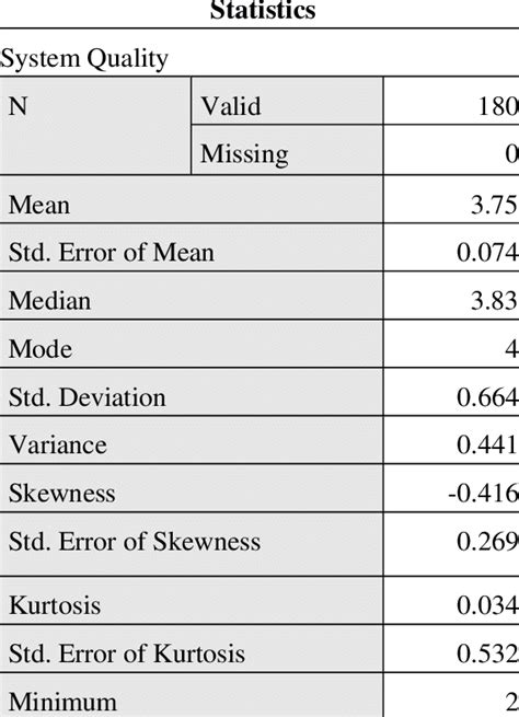 Frequency Distribution Analysis For The System Quality Download