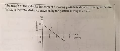 Solved The Graph Of The Velocity Function Of A Moving