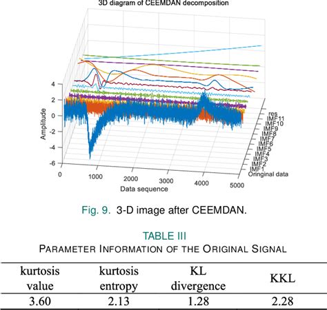 figure 1 from pipeline multipoint leakage detection method based on kkl