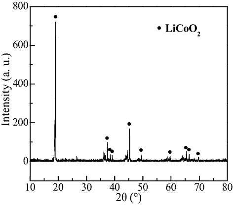 Leaching System And Leaching Method For Valuable Metal In Waste Lithium