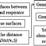 Flowchart For Generating Mesh For CFD Simulation Download Scientific Diagram