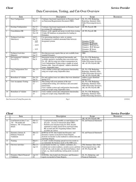 Data Conversion And Testing Plan Generic Information Technology Business