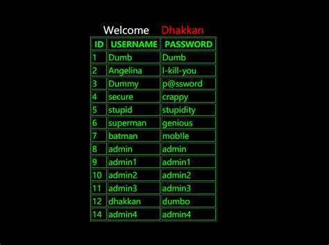Sqli Labs Less 46sqli Less 46 Csdn博客