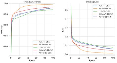 Ae Dti An Efficient Darknet Traffic Identification Method Based On