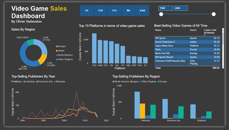github olivier vadiaval video game sales analysis of video game