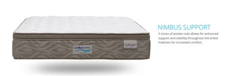nimbus support orthokinetic mattresses