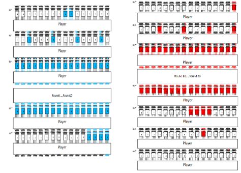 biclique cryptanalysis of full round present with reduced data