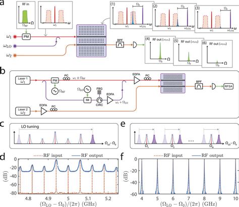 A Schematic Illustration Of A Tunable Pper Based Filter Where The Lo Download Scientific