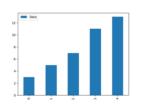 python como agrupar solo algunas barras en pandas stack overflow en