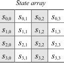 State Array For Impute And Output Winterthur 2002 Download Scientific Diagram