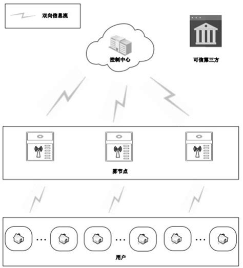 smart power grid multi dimensional multi subset privacy protection data
