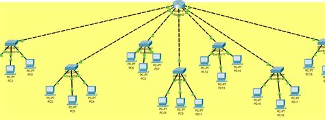 Belajar Static Routing