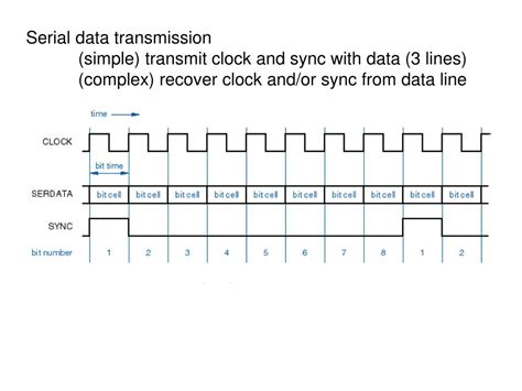 Ppt Arithmetic Operations In Binary Powerpoint Presentation Free