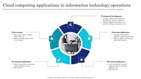 Cloud Computing Applications In Information Technology Operations