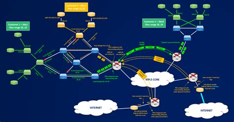 Pseudowire Ethernet Emulation Basic Info Part1 Atom Wdiw