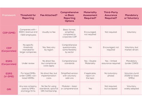 Esg Framework Table 1 Pro Manchester