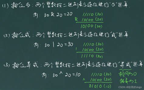 c 运算符操作 c 运算符 csdn csdn博客