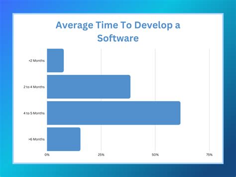 Ai In Software Development Trends Stats And Growth